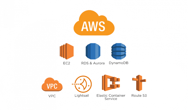 AWS Support Services - ipgod IT Solutions